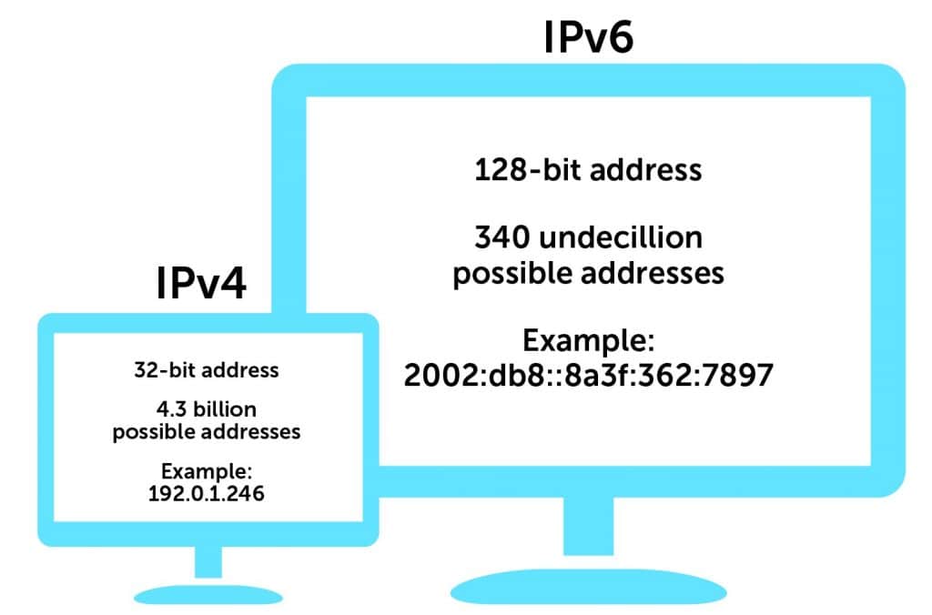 Ipv6 L G C ch i a Ch Ipv4 L G Nh ng i m Kh c Bi t V i Ipv4 Ipv6 L G C ch i a Ch Ipv4 L G Nh ng i m Kh c Bi t V i Ipv4