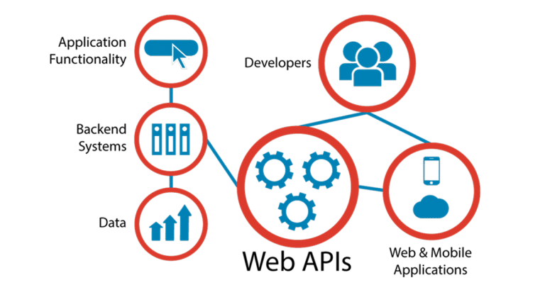Web API Là Gì? Ứng Dụng Của Web API Trong Thiết Kế Web